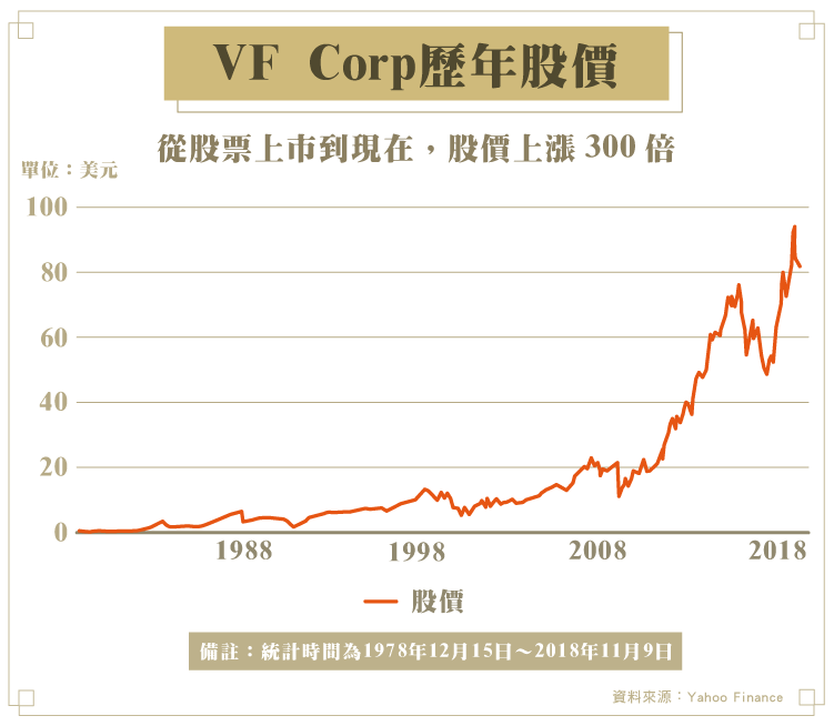 VF Corp（VFC）多次併購帶來沈重利息負擔 - StockFeel 股感