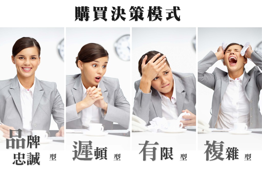 購買決策模式 - StockFeel 股感