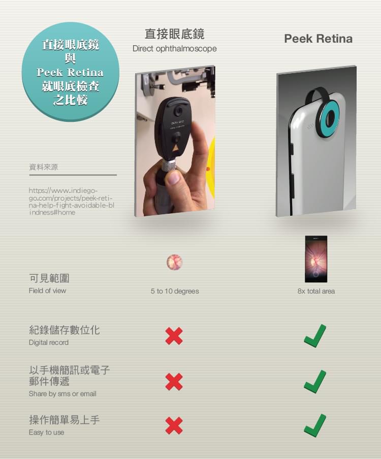 五百美元的行動眼科診療室 - StockFeel 股感