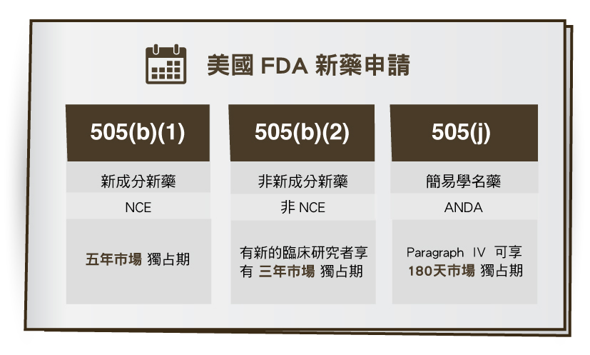 新藥密碼：505(b)(1)、(b) (2)、(j) - StockFeel 股感