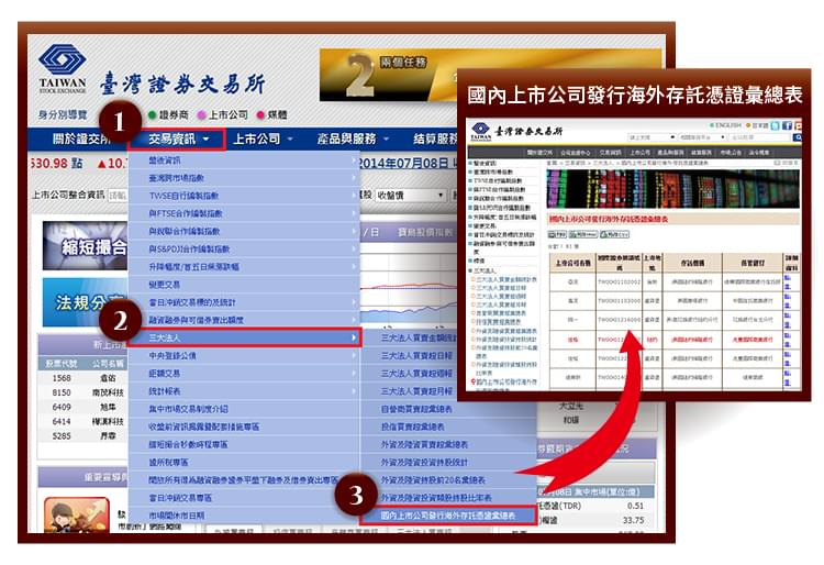 GDR、 ADR 是什麼 ？海外存託憑證種類、優點及缺點一覽 - StockFeel 股感
