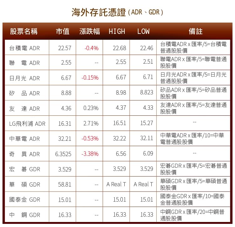 GDR、 ADR 是什麼 ？海外存託憑證種類、優點及缺點一覽 - StockFeel 股感