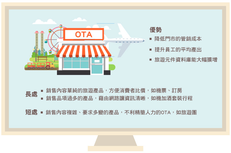 網路旅行社 OTA 是什麼？有哪些優勢？旅行社從實體到虛擬電子化的進程 - StockFeel 股感