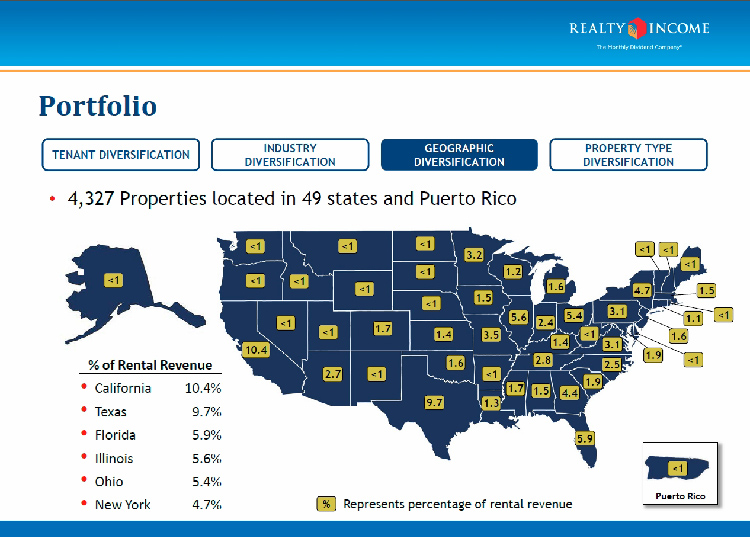 月配息的房地產收入公司─Realty Income Corporation - StockFeel 股感