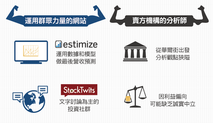 利用群眾力量打敗華爾街分析師 – Estimize - StockFeel 股感