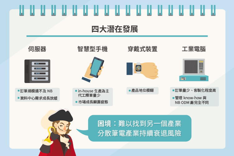 NB ODM產業的發展困境 - StockFeel 股感