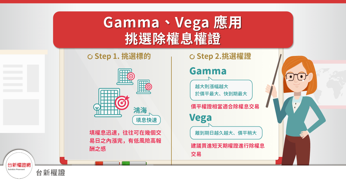 Gamma、Vega 應用：挑選除權息權證 - StockFeel 股感