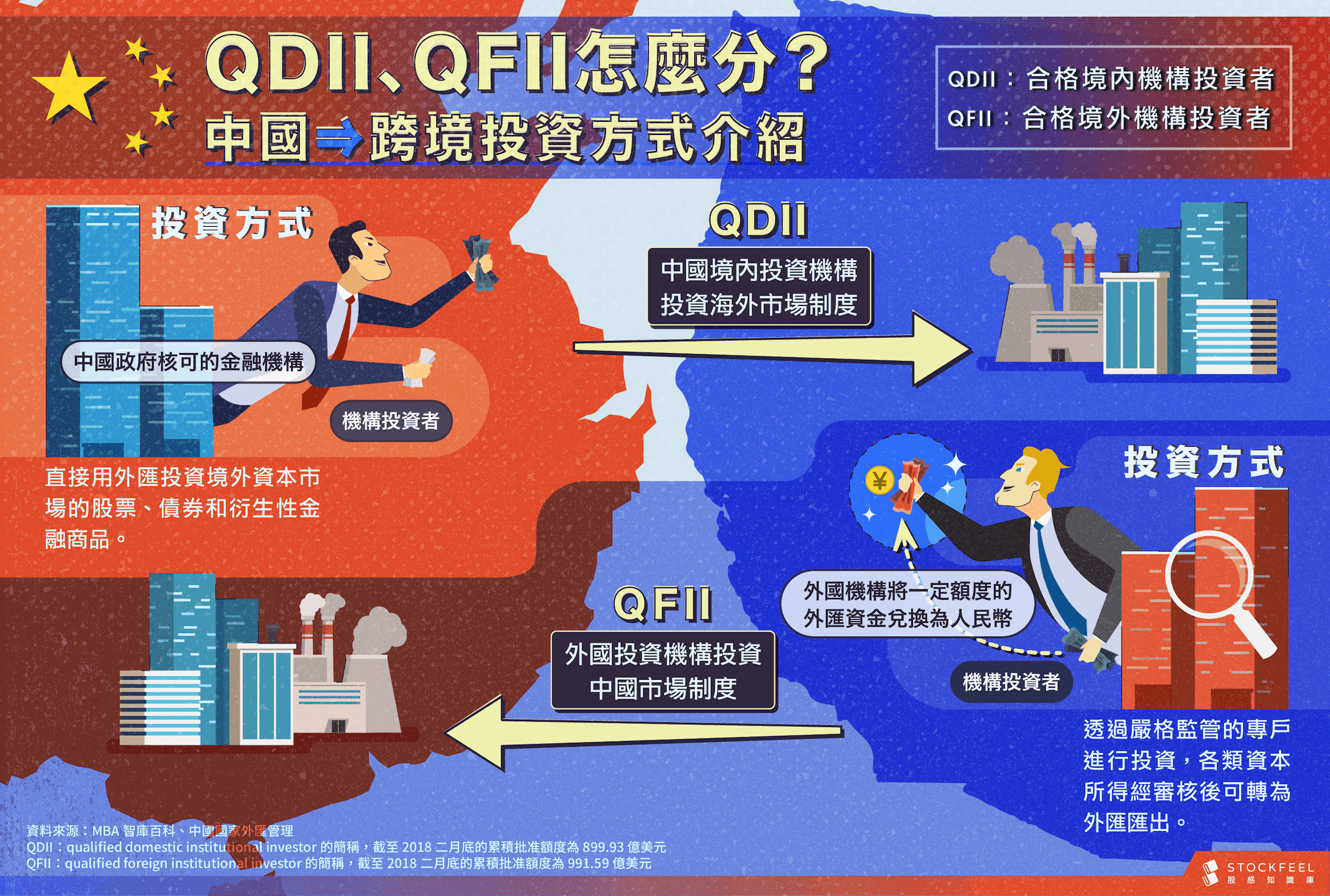 QDII、QFII怎麼分？中國跨境投資方式介紹 - StockFeel 股感