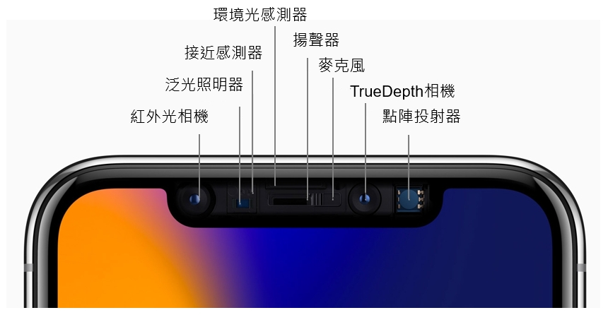 3D 感測技術：什麼是 飛時測距 （ ToF ：Time of Flight） - StockFeel 股感