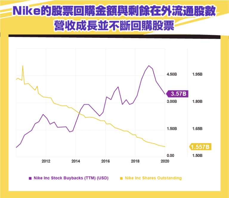 Nike (NKE) 財務分析 - StockFeel 股感