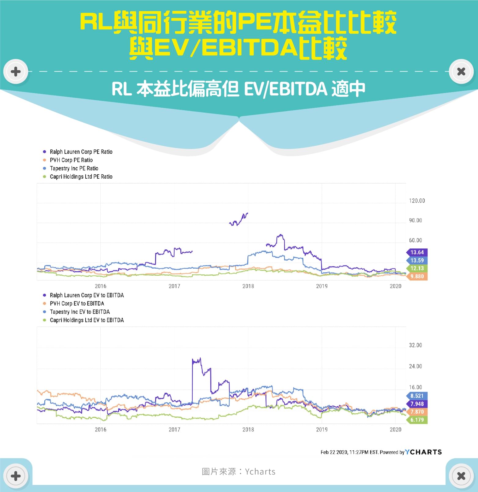Ralph Lauren(RL)-財務分析 - StockFeel 股感