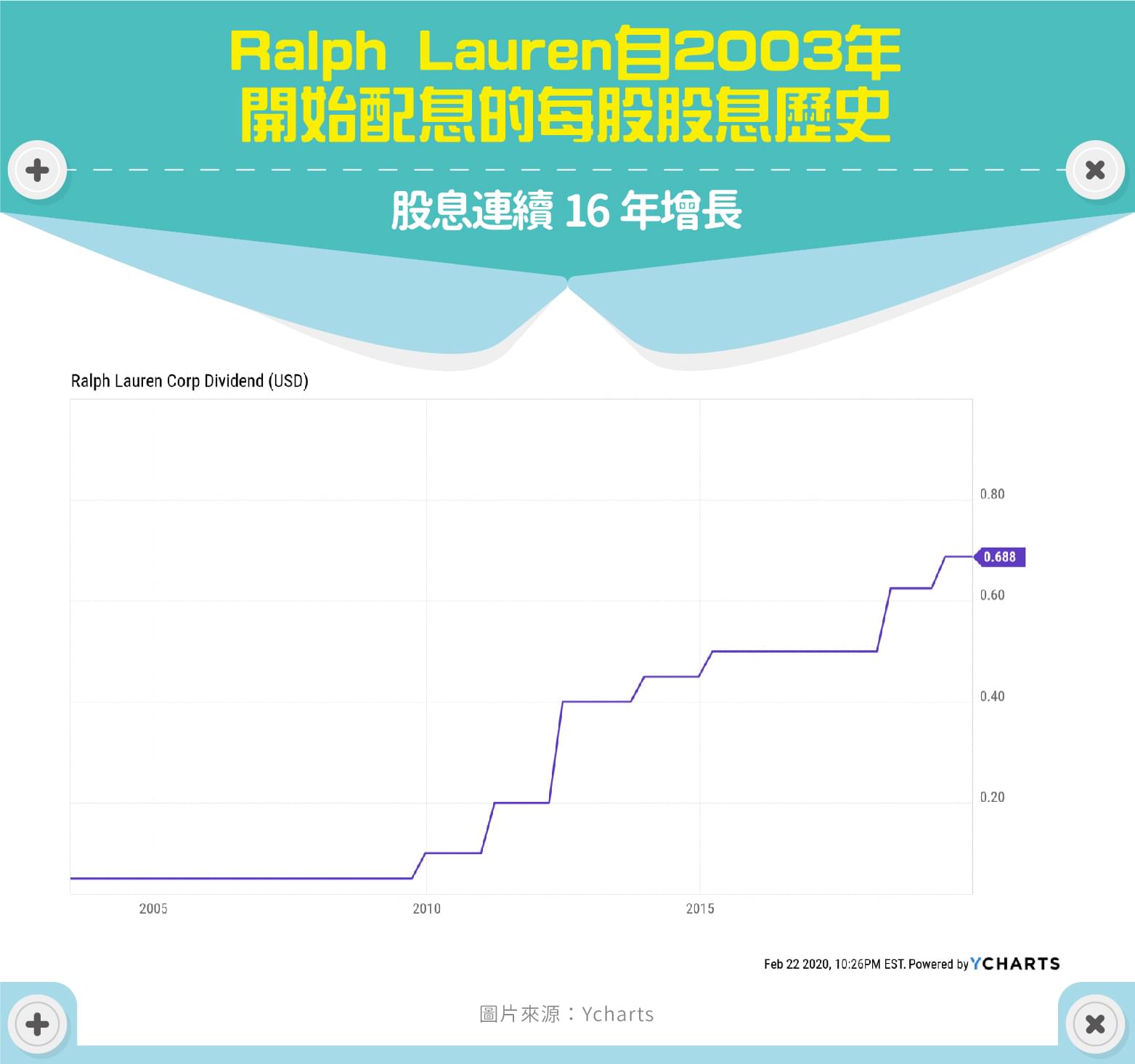 Ralph Lauren(RL)-財務分析 - StockFeel 股感