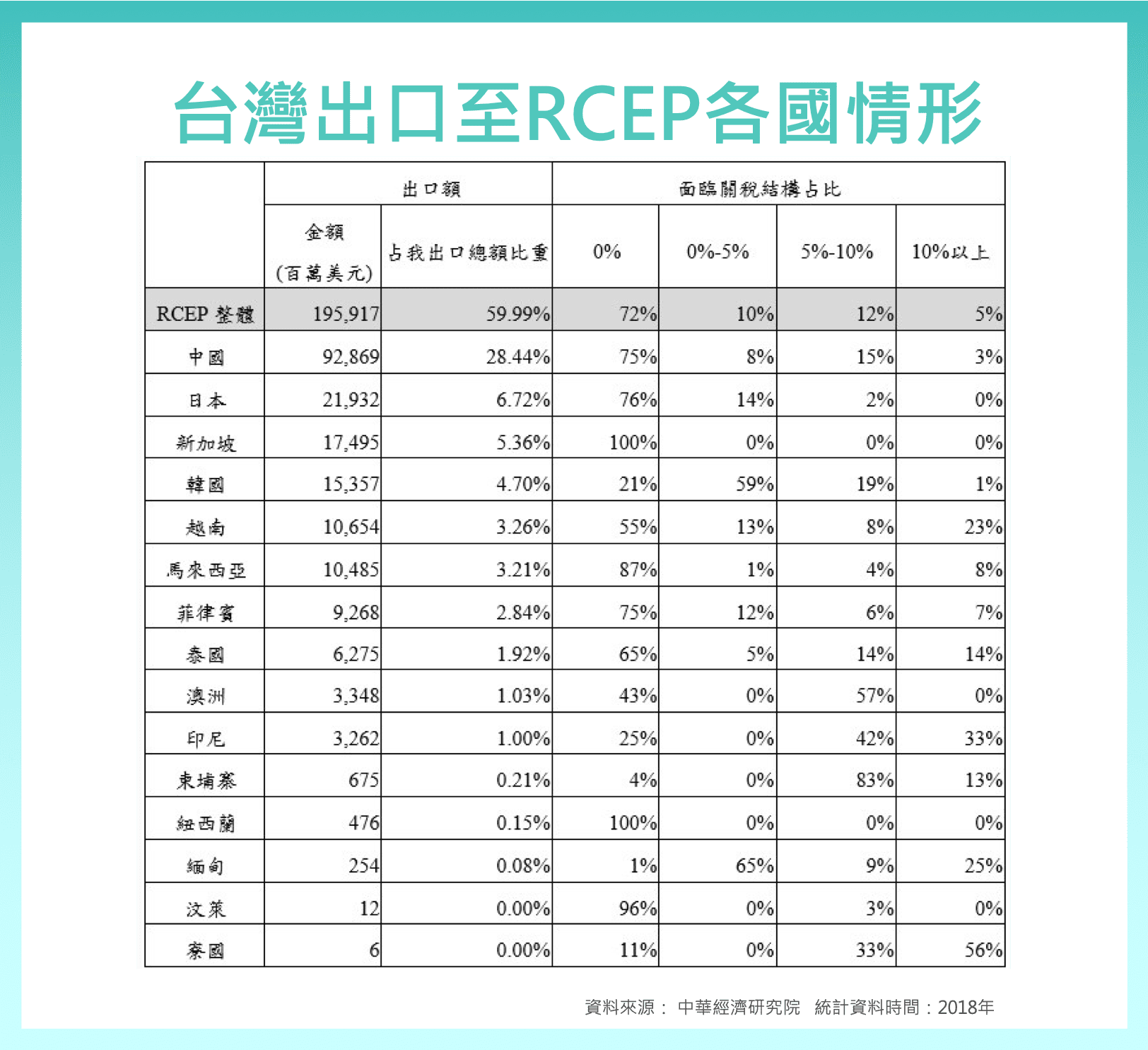 RCEP 正式生效！ RCEP 是什麼？對 台灣 有何影響？RCEP 和 CPTPP 有何不同？ - StockFeel 股感
