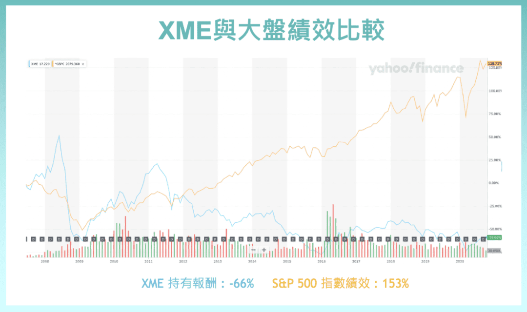 【美股投資】熱門礦業 ETF 總整理 : XME 、PICK、REMX - StockFeel 股感