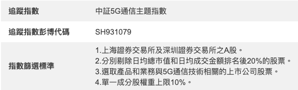 【5G ETF 懶人包 】國泰 00881、元大 00876 / 00861、復華 00877 成分股、手續費完整比較 - StockFeel 股感
