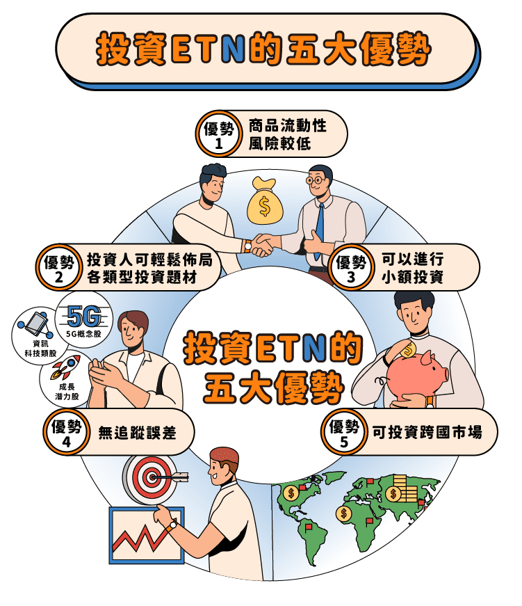 ETN 是什麼？投資 ETN 前需要注意什麼？ETN 與 ETF 有何不同？ - StockFeel 股感