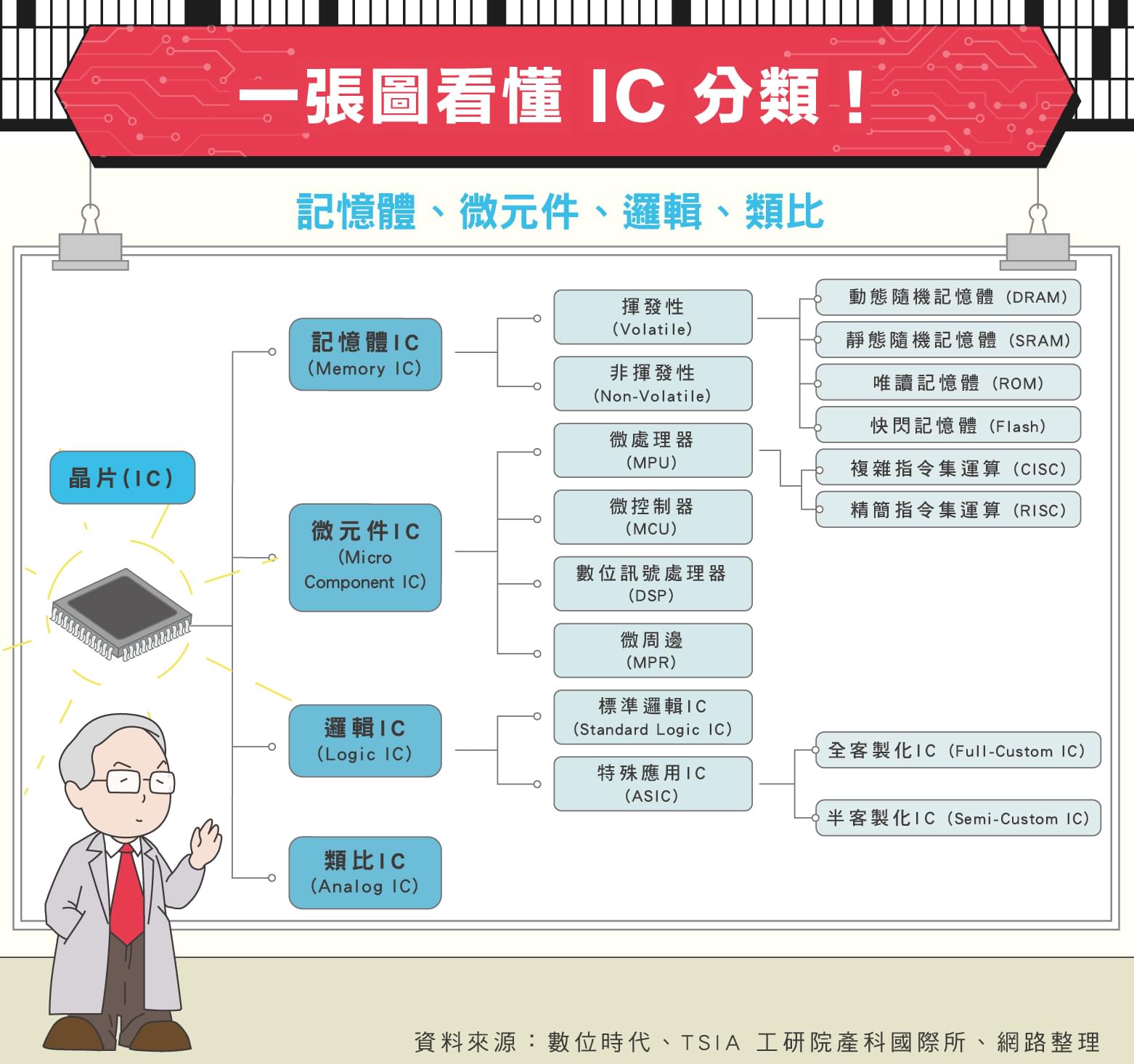 半導體產業：ic設計、ic製造、ic封測，一文了解產業鍊！ Stockfeel 股感