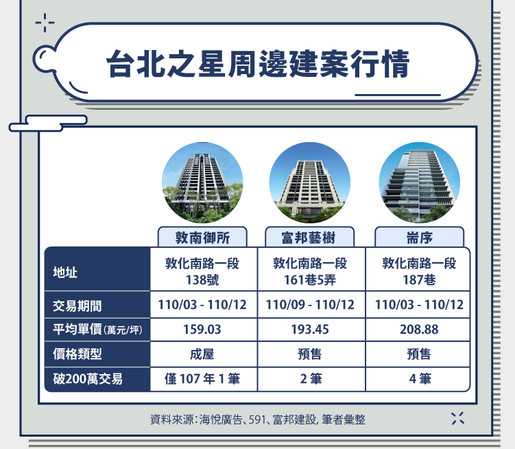 台北之星介紹｜台北之星規劃？正義國宅都更？ 鑽石塔特色？Diamond Towers 新光三越開幕！ - HouseFeel 房感