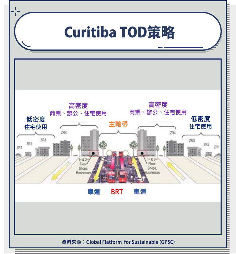 TOD懶人包！ TOD是什麼？TOD 有什麼特色？士林TOD案例介紹！ - HouseFeel 房感