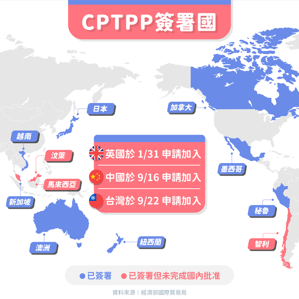 CPTPP 是什麼？會員國？台灣哪些產業會受影響？如何加入？一文搞懂 CPTPP！ - StockFeel 股感