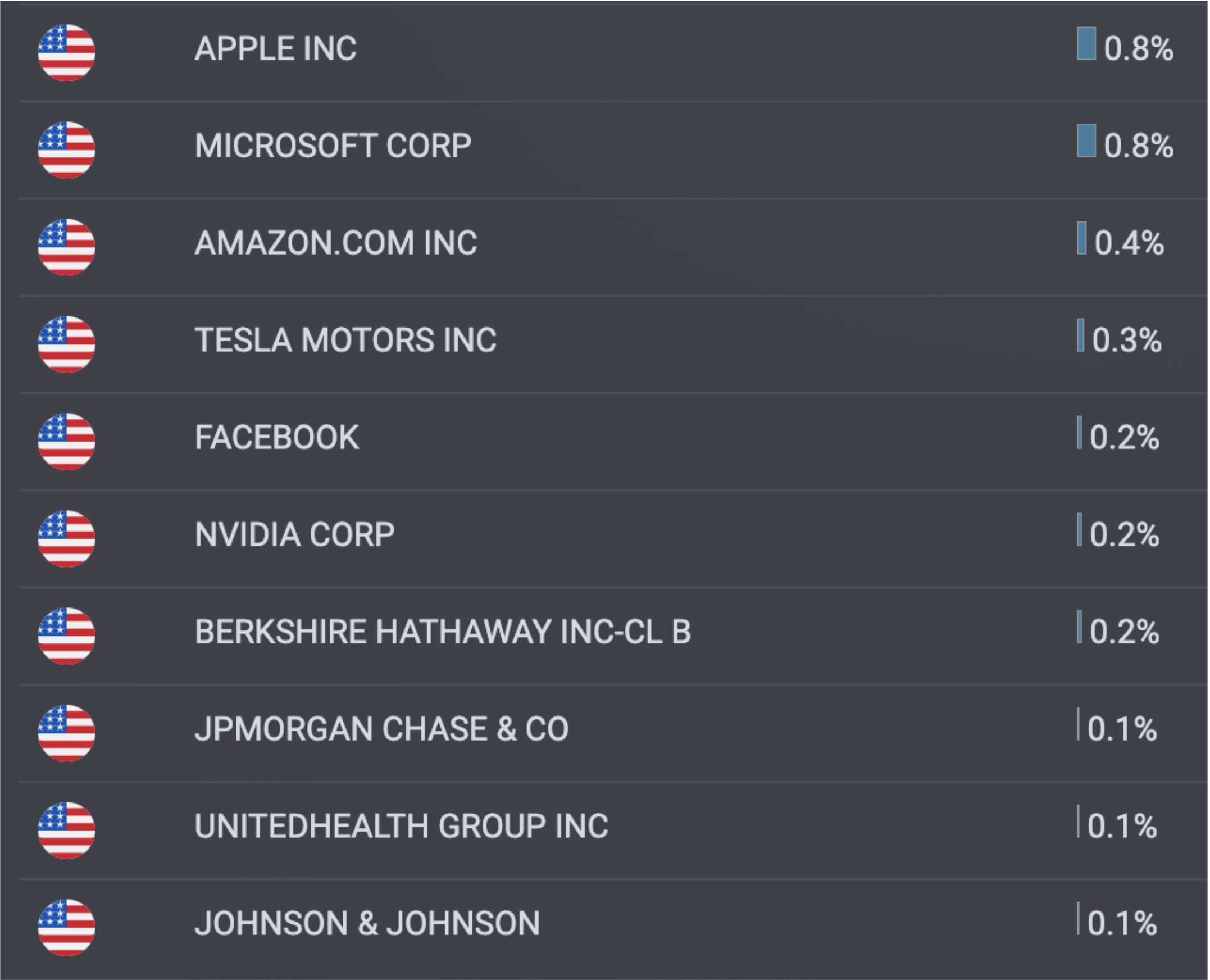 持股類別相近、採被動式管理！投資美國 ETF，VTI 與 VV 怎麼選？ - StockFeel 股感