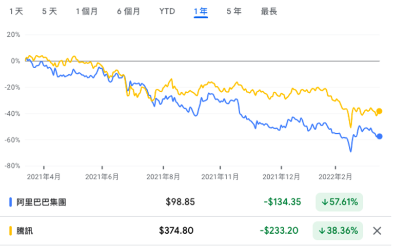 【00752 中信中國50】00752成分股？淨值？配息？中信中國50 ETF 介紹！ - StockFeel 股感