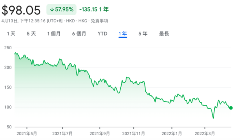 【00752 中信中國50】00752成分股？淨值？配息？中信中國50 ETF 介紹！ - StockFeel 股感