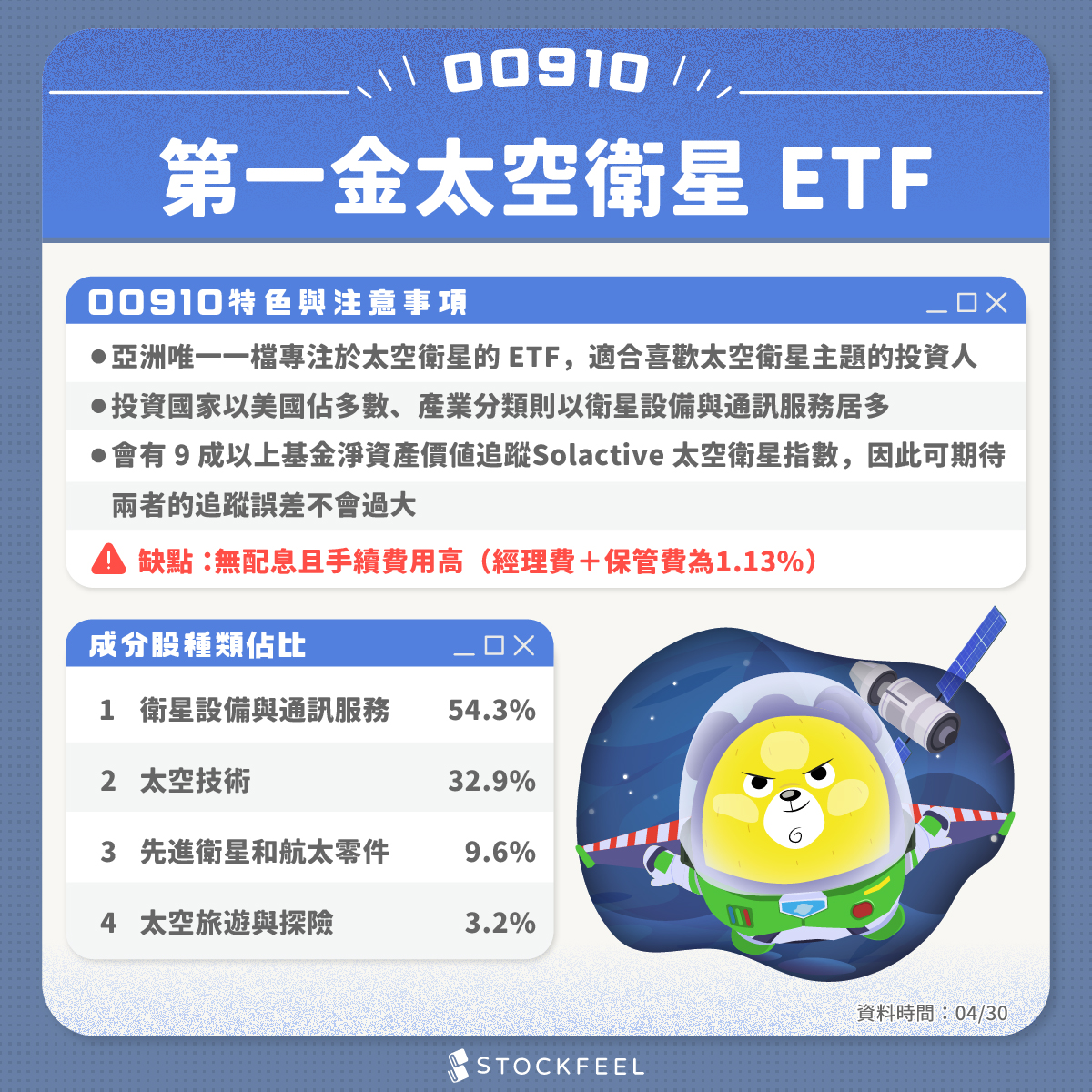 00910 第一金太空衛星 ETF｜成分股？追蹤指數？優缺點？ - StockFeel 股感