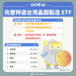 00913 兆豐特選台灣晶圓製造 ETF｜追蹤指數？成分股？優缺點？ - StockFeel 股感