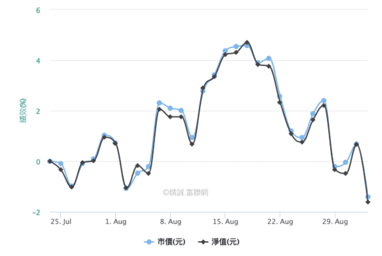 解析0050元大台灣50ETF｜0050成分股？0050配息？優缺整理！ - StockFeel 股感