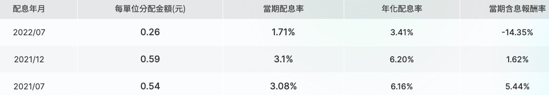 00881 最大 5G ETF！國泰 5G ETF成分股、配息、手續費一次看！