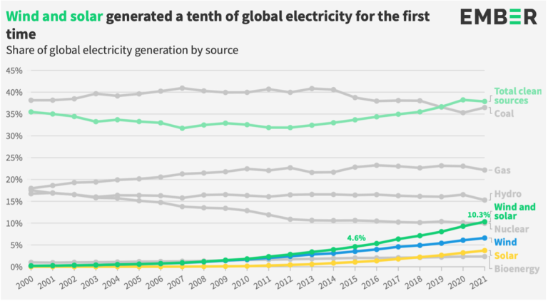 00920 富邦全球 ESG 綠色電力 ETF｜成分股？配息？優缺點？ - StockFeel 股感