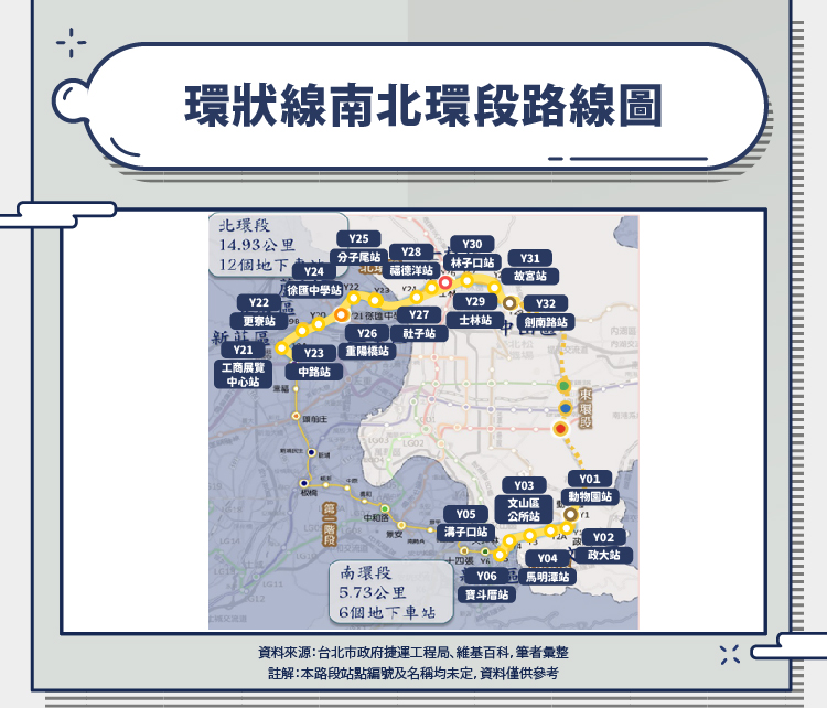 環狀線｜環狀線最新消息！環狀線路線圖？環狀線南北環段全面動工！ - HouseFeel 房感