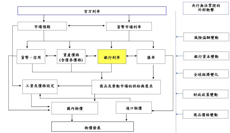 歐洲央行｜ECB 是什麼？ECB 介紹！歐洲央行升息紀錄？ - StockFeel 股感
