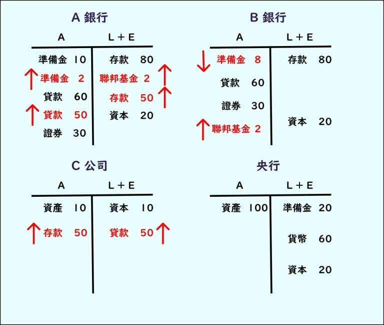 QE｜QE 意思？美國 QE 規模？量化寬鬆影響？ - StockFeel 股感