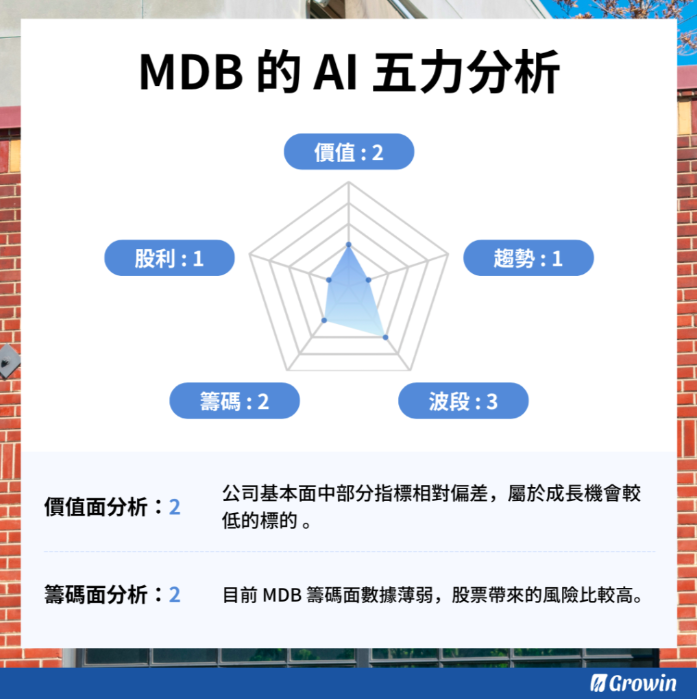 MongoDB（MDB）財報分析 2022 Q3 - StockFeel 股感