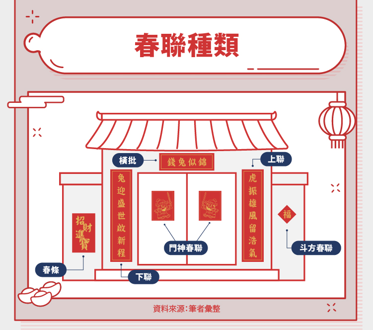 2025 農曆春節懶人包｜春聯怎麼貼？過年禁忌有哪些？蛇年吉祥話大全！ - HouseFeel 房感