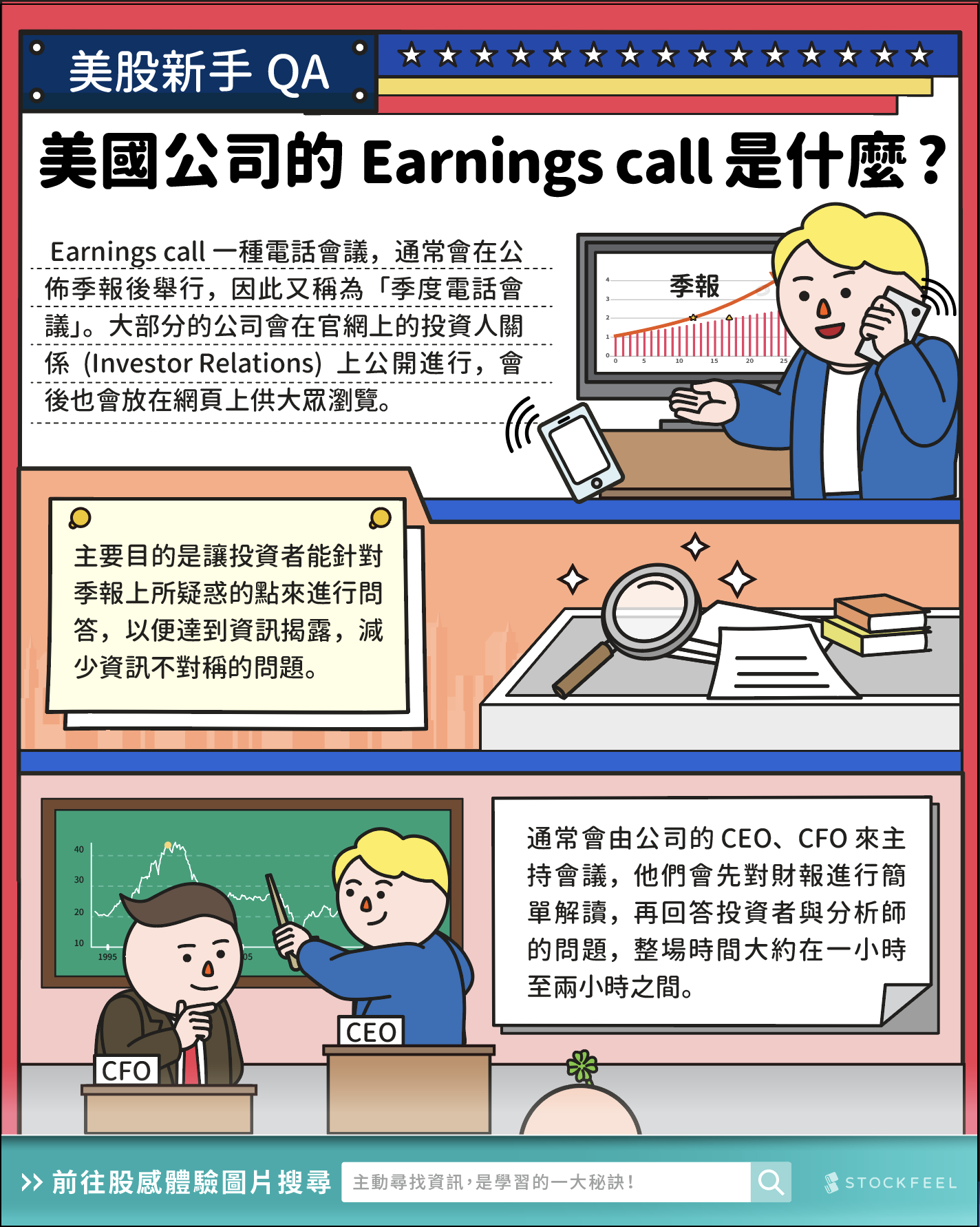 美股入門必看！美股入門知識有哪些？美股新手投資入門！ - StockFeel 股感