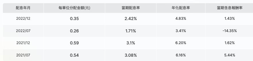 00881 最大 5G ETF！國泰 5G ETF成分股、配息、手續費一次看！