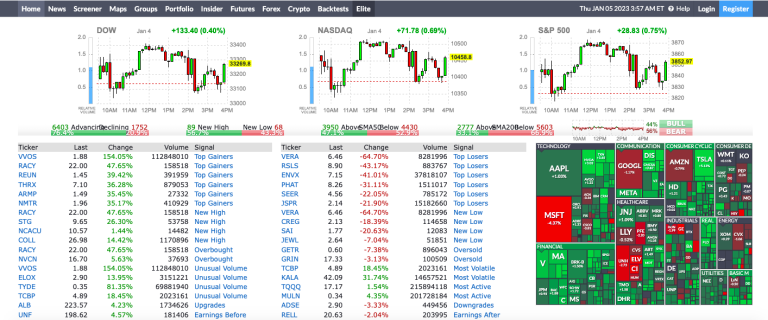 Finviz 是什麼？Finviz Map 怎麼用？免費美股篩選網站！ - StockFeel 股感