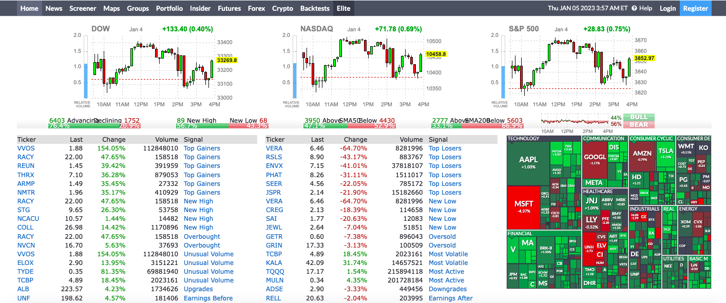 Finviz 是什麼？Finviz Map 怎麼用？免費美股篩選網站！ - StockFeel 股感