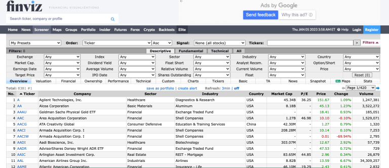 Finviz 是什麼？Finviz Map 怎麼用？免費美股篩選網站！ - StockFeel 股感