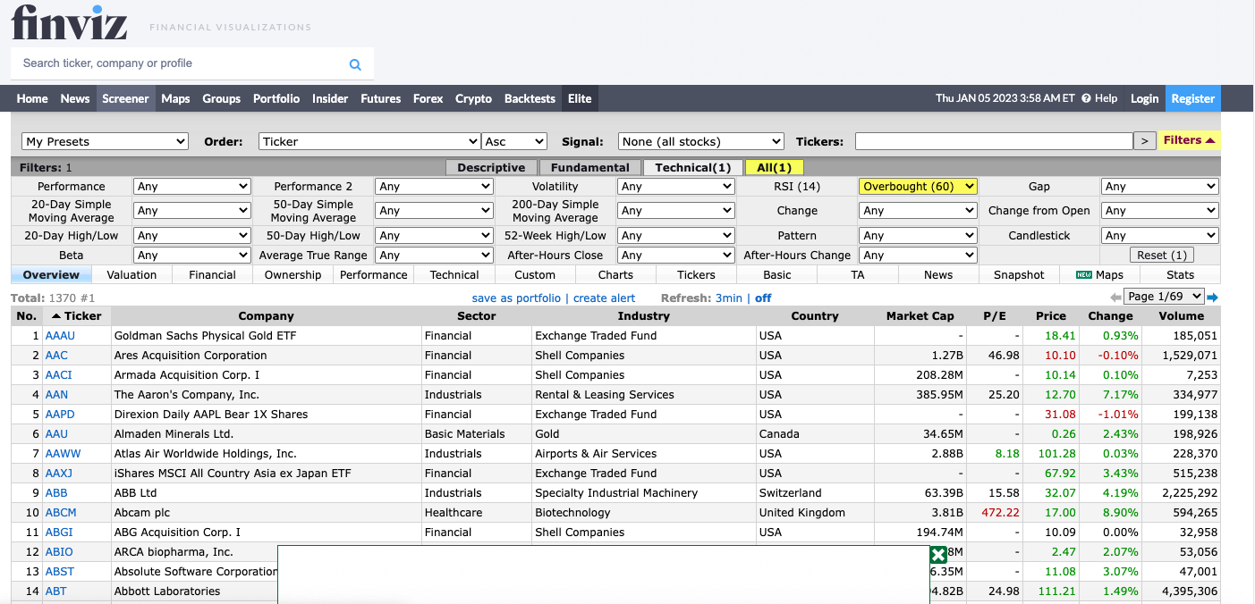 Finviz 是什麼？Finviz Map 怎麼用？免費美股篩選網站！ - StockFeel 股感