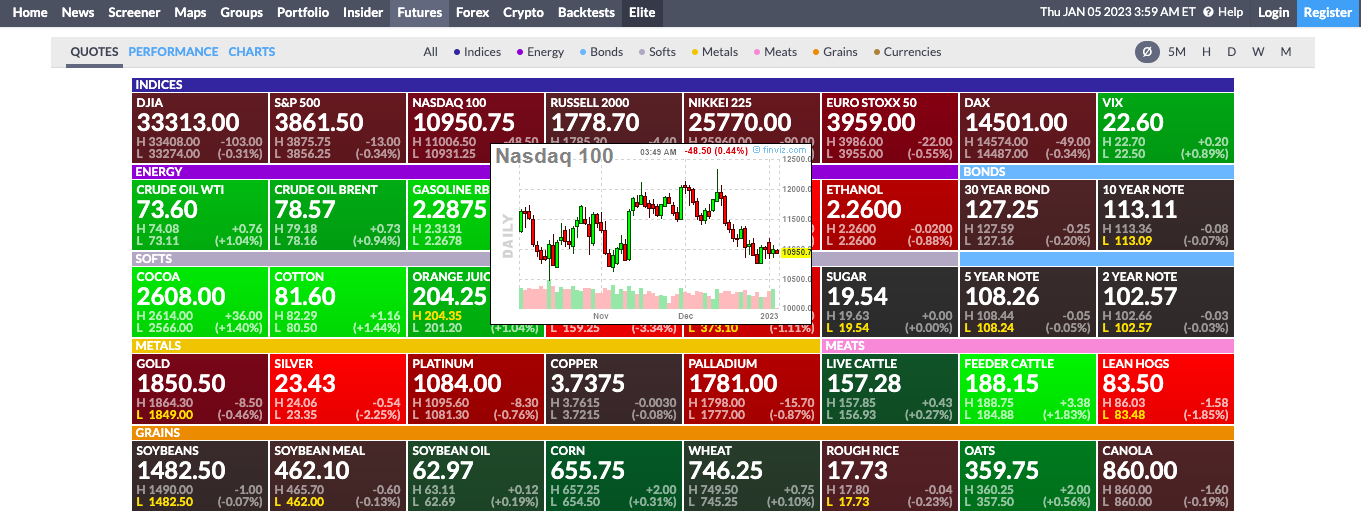 Finviz 是什麼？Finviz Map 怎麼用？免費美股篩選網站！ - StockFeel 股感