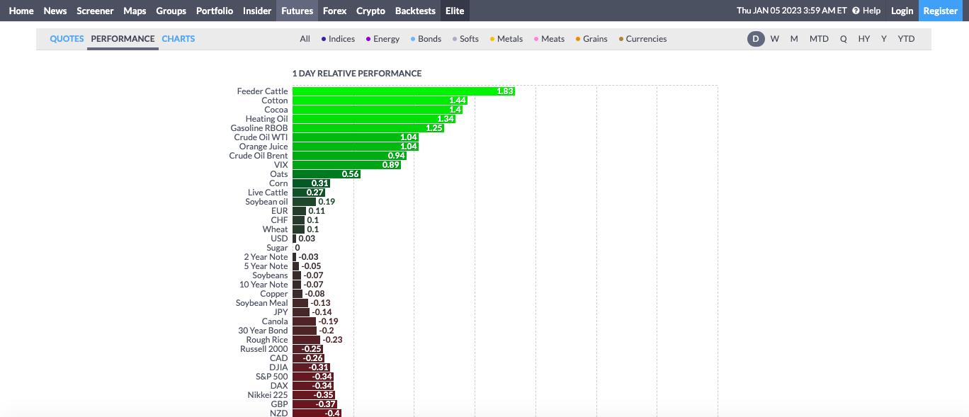 Finviz 是什麼？Finviz Map 怎麼用？免費美股篩選網站！ - StockFeel 股感