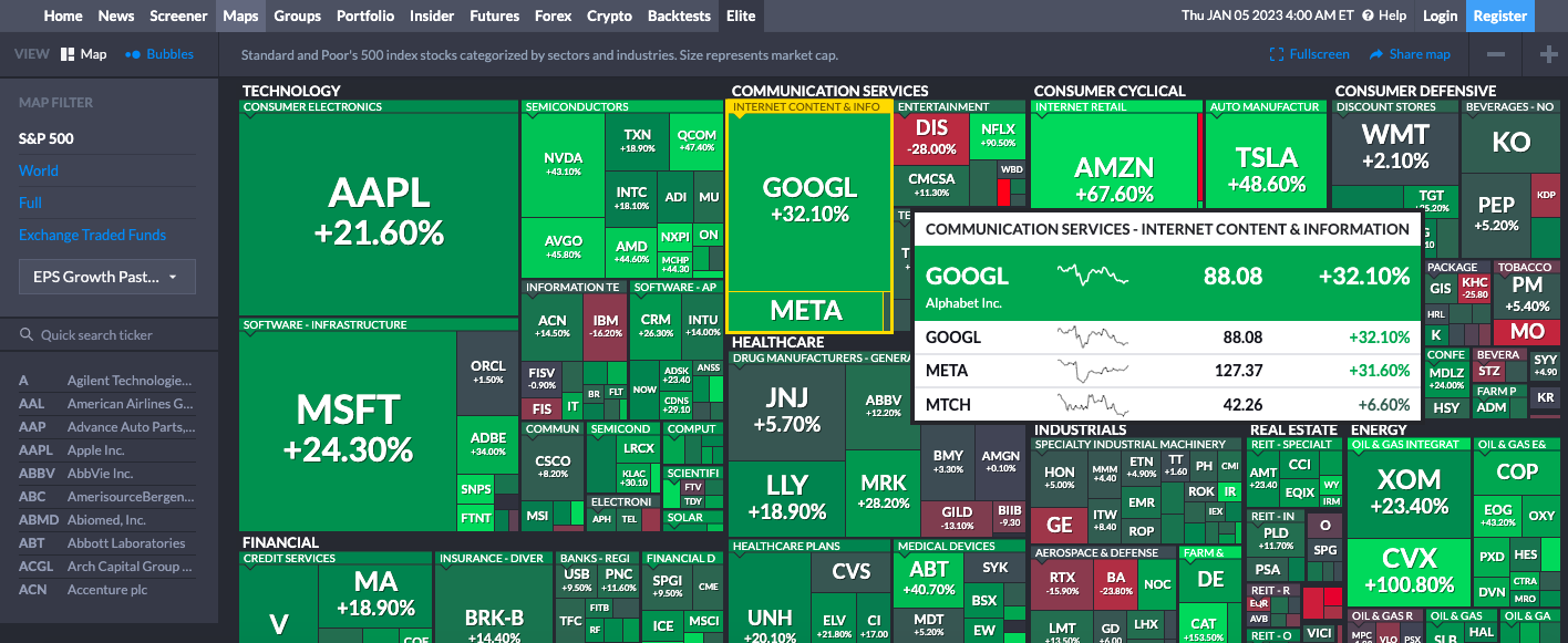 Finviz 是什麼？Finviz Map 怎麼用？免費美股篩選網站！ - StockFeel 股感