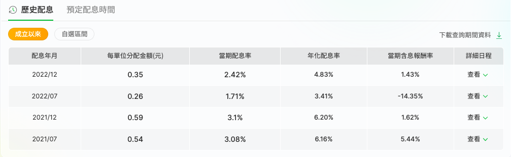 00881 最大 5G ETF！國泰 5G ETF成分股、配息、手續費一次看！