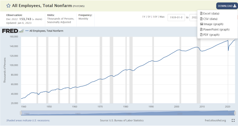 FRED｜FRED 是什麼？如何查詢總經數據？最完整的總經數據網站介紹！ - StockFeel 股感