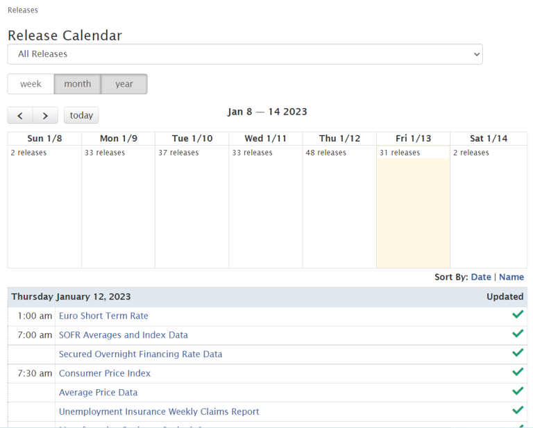 FRED｜FRED 是什麼？如何查詢總經數據？最完整的總經數據網站介紹！ - StockFeel 股感