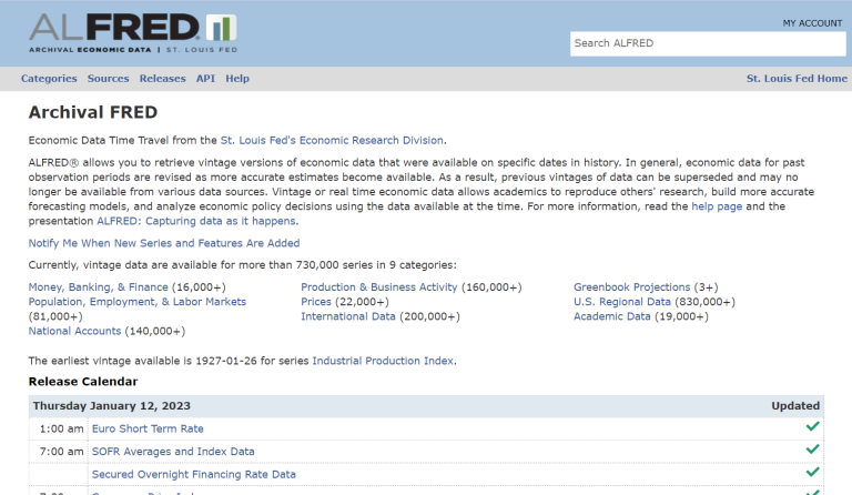 FRED｜FRED 是什麼？如何查詢總經數據？最完整的總經數據網站介紹！ - StockFeel 股感